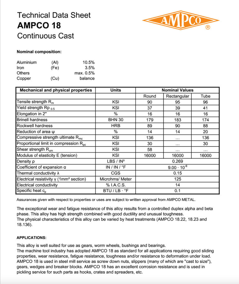 AMPCO METAL – Terra Nova Steel & Iron Inc.